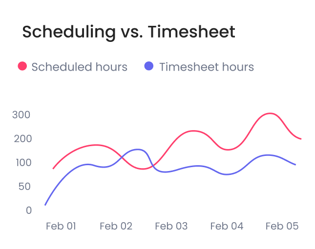 Ubeya: The Temporary Workforce Management Operating System